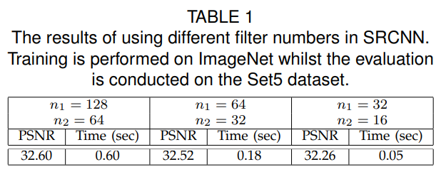 [Paper Review] Image Super-Resolution Using Deep Convolutional Networks("SRCNN") +Accelerating ...
